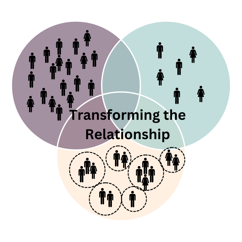 Transforming the Relationship – Johnson Lit